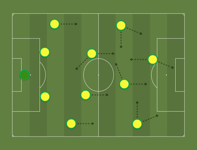 Brazil_1970 (4-2-3-1) - Football tactics and formations ...