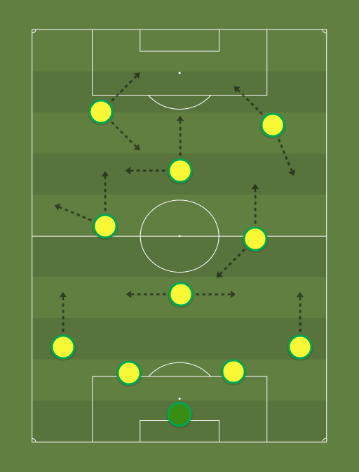 Brazil_26-10-18 (4-1-3-2) - Football tactics and formations ...