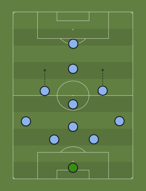 5-3-1-1 (3-3-3-1) - Football tactics and formations - ShareMyTactics.com