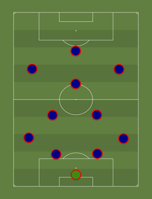 Rangers (4-2-3-1) - Football tactics and formations - ShareMyTactics.com