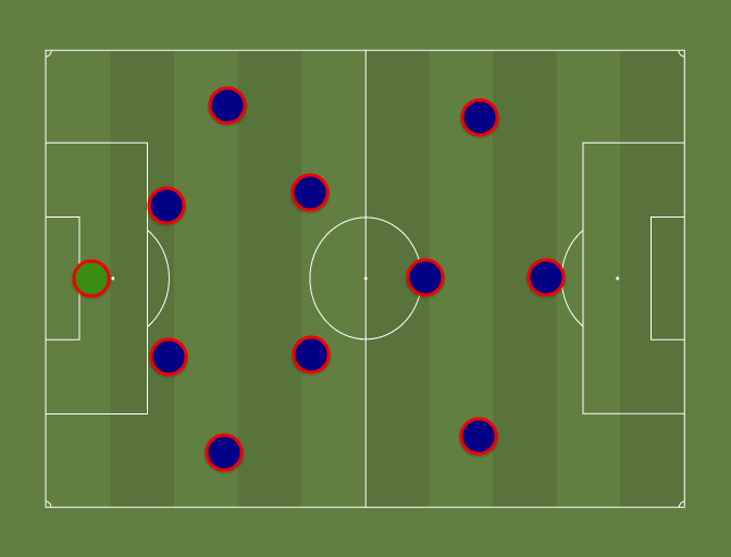 Rangers (4-2-3-1) - Football tactics and formations - ShareMyTactics.com