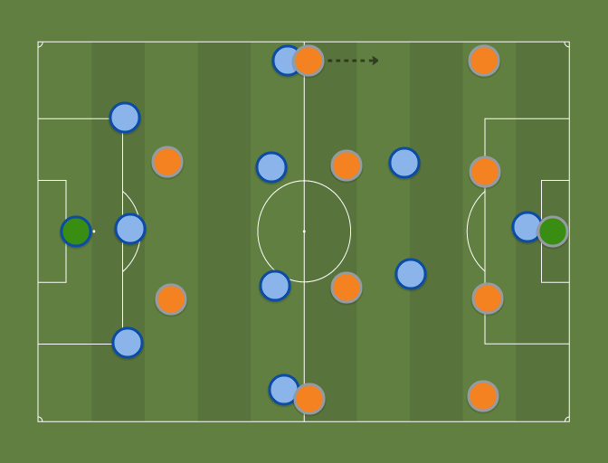 Bus 32 fc (3-4-2-1) vs Gillingham U7 (4-2-2-2) - Football tactics and ...