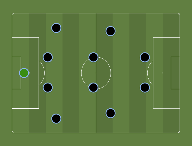 Lineup of Footballers who Changed Divsion after T (4-4-2) - Football ...