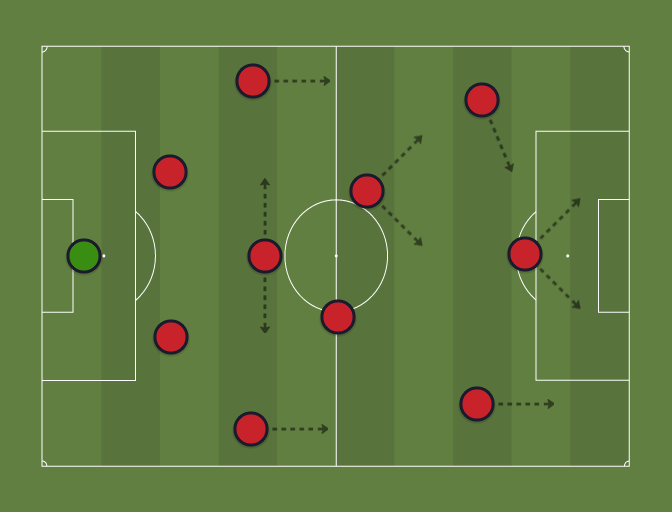 Manchester United Football Manager 2019 (2-3-3-2) - Football tactics ...