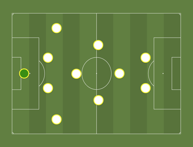 Germany All Time XI (4-1-3-2) - Football tactics and formations ...