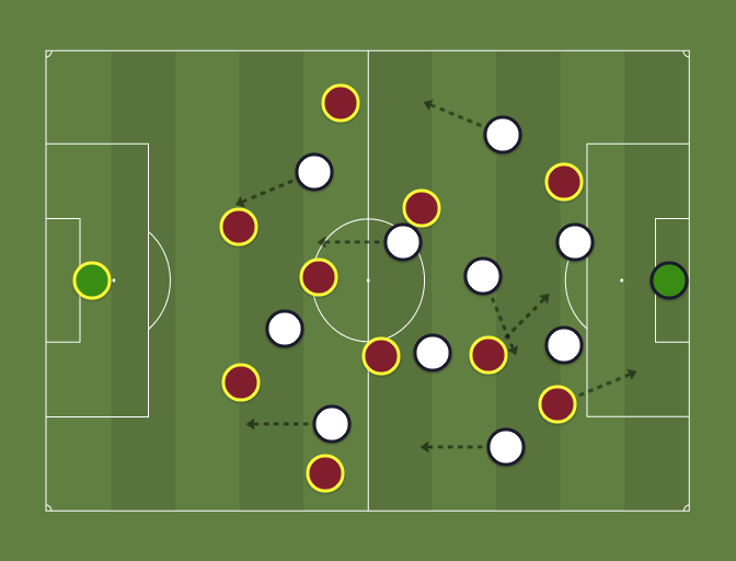 FC Barcelona (2-3-3-2) vs Real Madrid (5-2-3-0) - Football tactics and ...