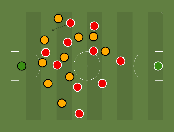 Wolves (5-3-2-0) vs Manchester United (1-2-6-1) - Football tactics and ...