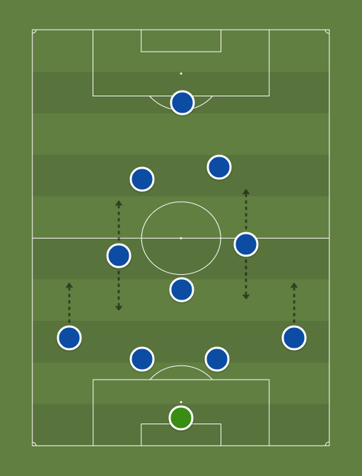 Brexit (4-2-3-1) - Football tactics and formations - ShareMyTactics.com