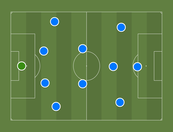 Rangers (4-5-1) - Football tactics and formations - ShareMyTactics.com