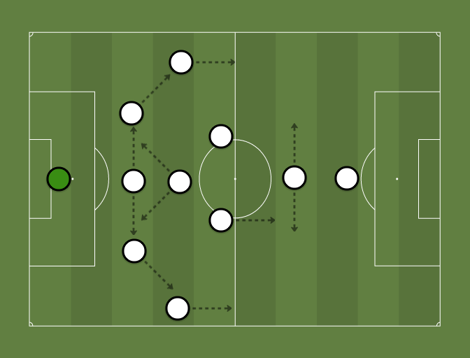 Career Mode (3-5-1-1) - Football tactics and formations ...