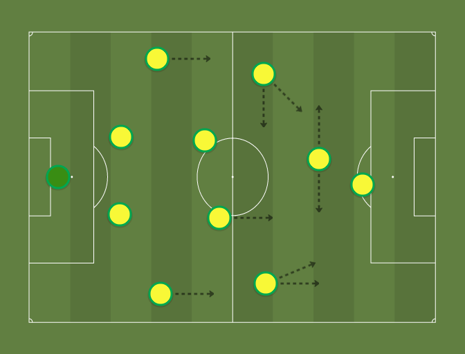 Brasil 4-4-1-1 (4-2-3-1) - Football tactics and formations ...
