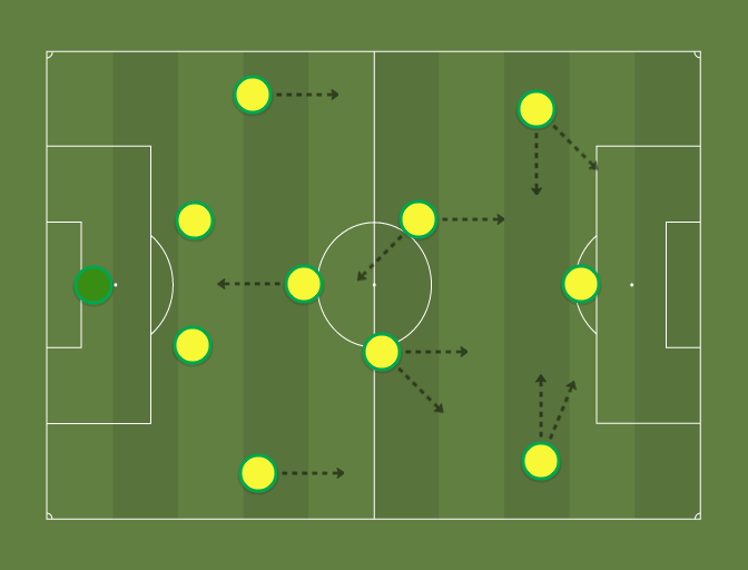 Brasil 4-2-3-1 (4-1-2-3) - Football tactics and formations ...