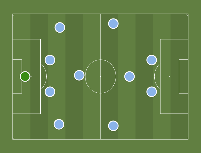mc 4132 (4-1-3-2) - 4th June 2019 - Football tactics and formations ...