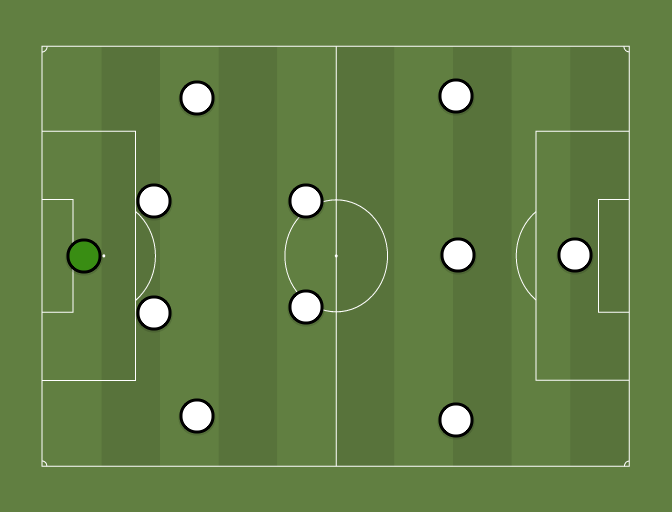 Germany (4-2-3-1) - Football tactics and formations - ShareMyTactics.com