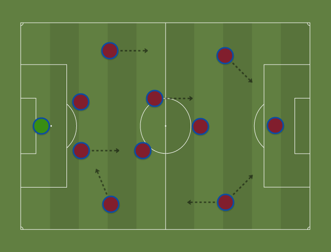 Team Swarm (4-2-3-1) - Football tactics and formations - ShareMyTactics.com