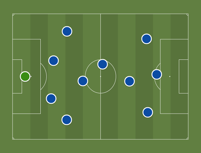 World Cup Dream Team (4-1-2-3) - World Cup Dream Team - Football ...