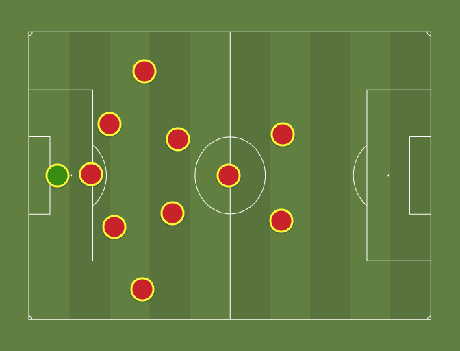 3-4-1-2 Normal (5-2-3-0) - Football tactics and formations ...