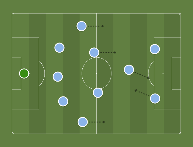 torque (3-2-3-2) - Football tactics and formations - ShareMyTactics.com