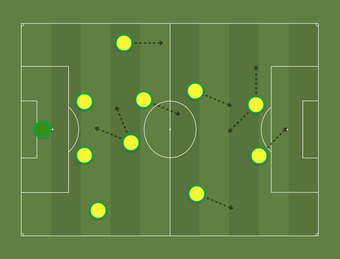 Brazil-A (3-3-2-2) - All-Time World Cup - Football tactics and ...
