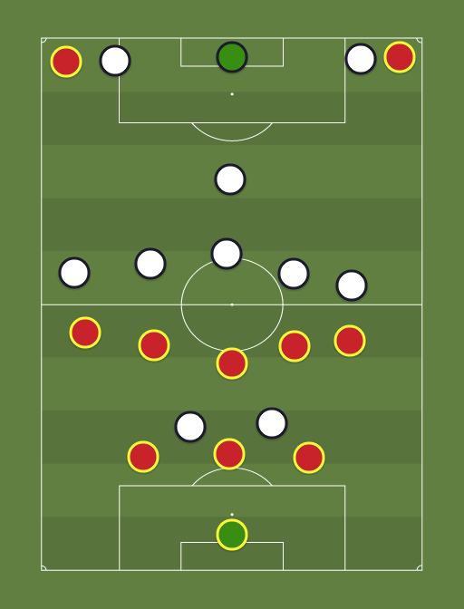 Defenders (3-5-2) vs Attackers (3-4-3-0) - Football tactics and ...