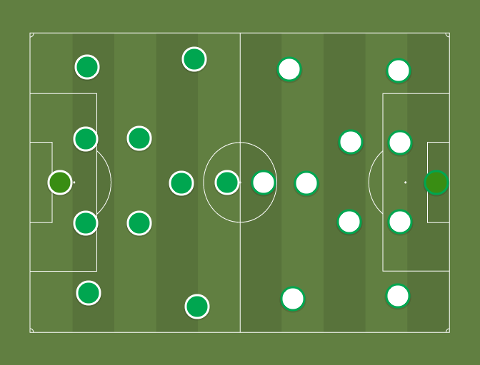 Flora (6-4-0) vs Levadia (6-4-0) - Football tactics and formations ...