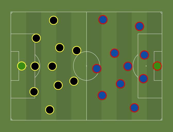 Inter (8-2-0) vs Barcelona (7-3-0) - Football tactics and formations ...