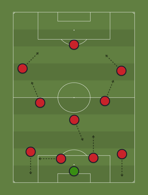 Atlanta United (4-1-4-1) - Football tactics and formations ...