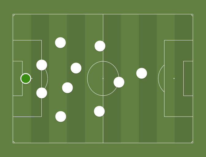 Spurs (5-1-4-0) - Football tactics and formations - ShareMyTactics.com