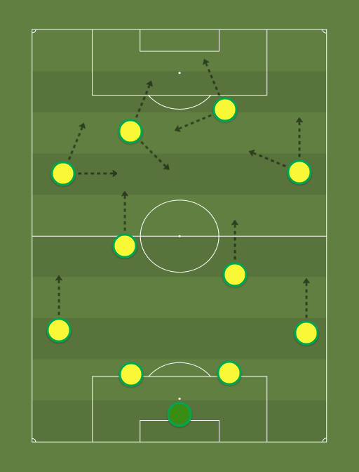 Brasil (4-1-3-2) - Football tactics and formations - ShareMyTactics.com