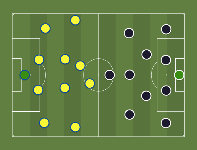 Keswick FC (6-4-0) vs Whitehaven Town FC (9-1-0) - English Sunday ...