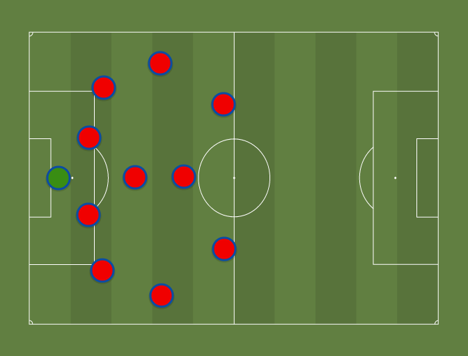 Boys 07 ISC Defending (7-1-2-0) - RDYSL - Football tactics and ...