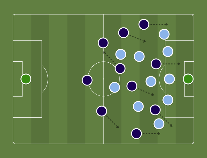 Atalanta BC (1-7-2) vs SS Lazio (8-2-0) - Football tactics and ...