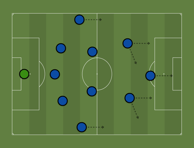 Atalanta (3-3-3-1) - Football tactics and formations - ShareMyTactics.com