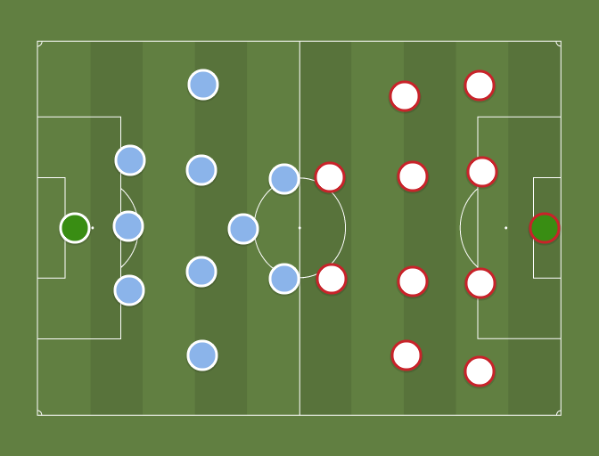 RBL (7-3-0) vs Away team (8-2-0) - Football tactics and formations ...
