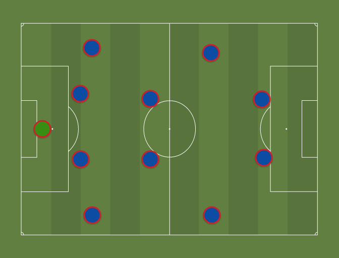 PSG (4-2-2-2) - Football tactics and formations - ShareMyTactics.com