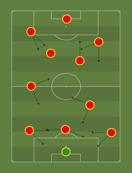 Riga Tigers (3-1-3-3) - Football tactics and formations ...