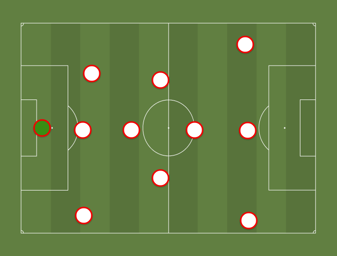 Johan Cruyff old 3-4-3 formation (3-1-3-3) - Football tactics and ...