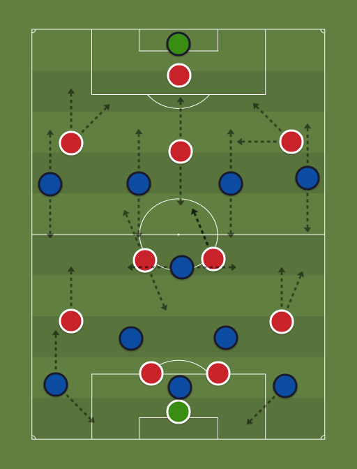 Asymmetric (Defending) (4-2-3-1) vs Asymmetric (Attacking) (4-1-5 ...