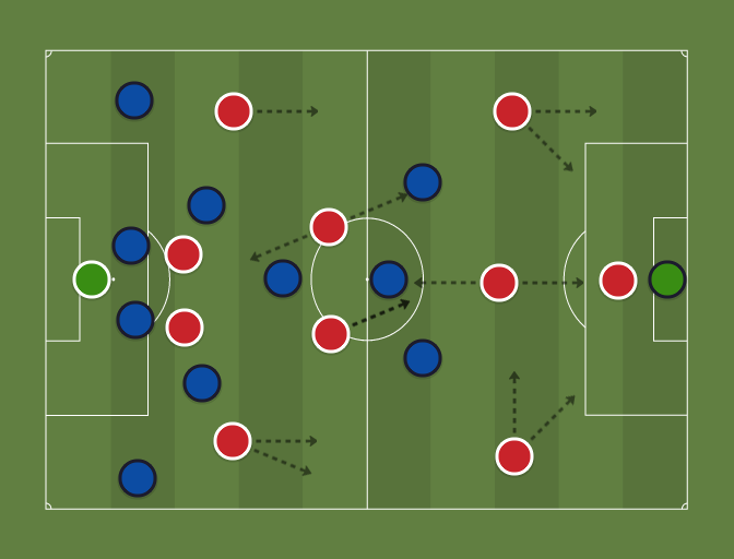 Asymmetric (Defending) (4-2-3-1) vs Asymmetric (Attacking) (2-2-6 ...
