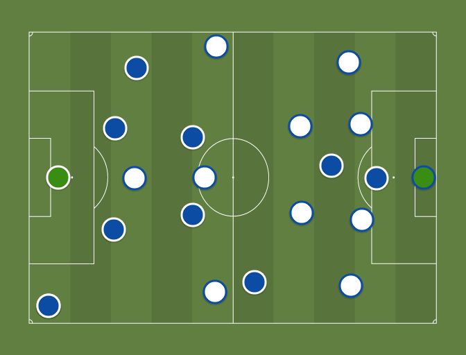 Italy (3-2-2-1) vs France (4-2-3-1) - 2006 FIFA World Cup Final - 9th ...