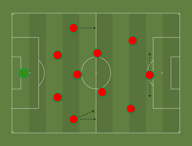 Sheva love (2-3-4-1) - Football tactics and formations - ShareMyTactics.com