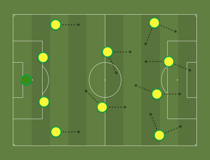 Brasil (4-2-4) - Football tactics and formations - ShareMyTactics.com