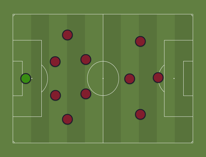 b3 (4-2-3-1) - Football tactics and formations - ShareMyTactics.com