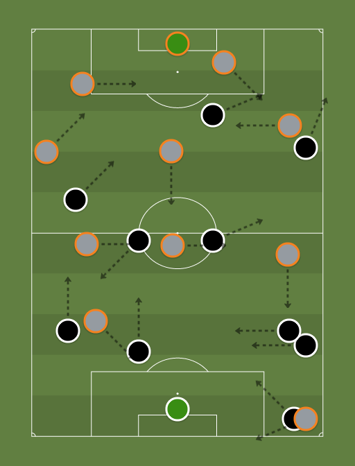 Total Team (4-4-1) vs Total Team v2 (5-4-0) - Football tactics and ...