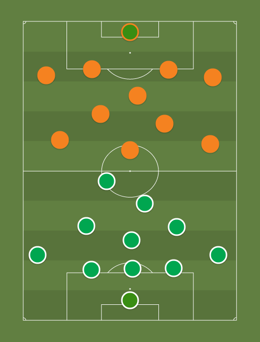 México (8-2-0) vs Holanda (6-4-0) - Football tactics and formations ...