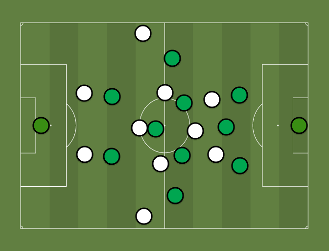 Juve (2-3-5-0) vs Atalanta (3-2-5-0) - Football tactics and formations ...