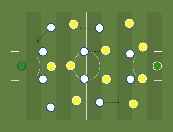 Chelsea (4-4-2) vs Wolves (4-2-3-1) - Football tactics and formations ...