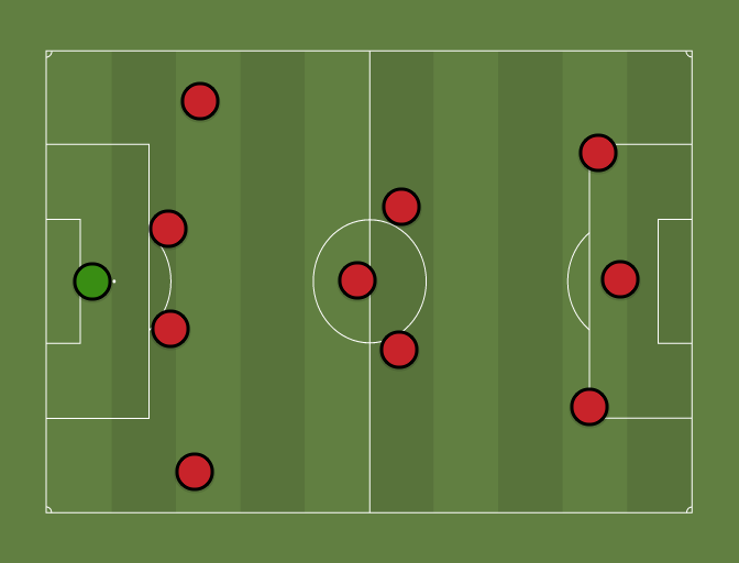 Manchester United (4-3-3) - Football tactics and formations ...