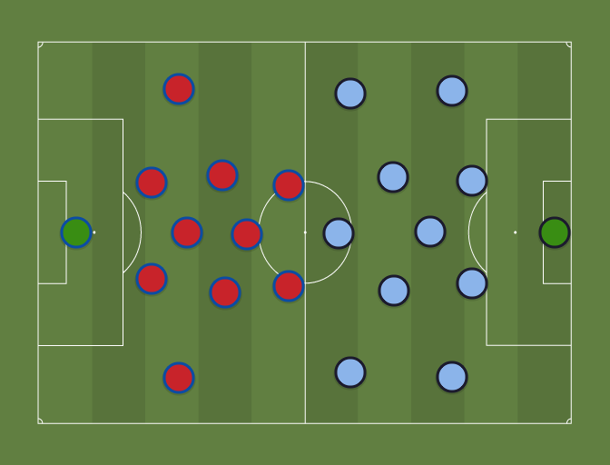 fcb (5-5-0) vs Away team (5-5-0) - Football tactics and formations ...
