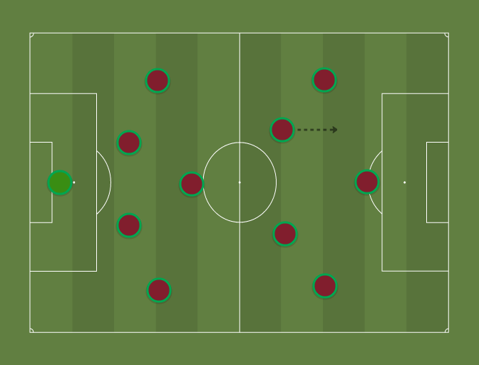 flu-sula2012 (4-1-4-1) - Football tactics and formations ...